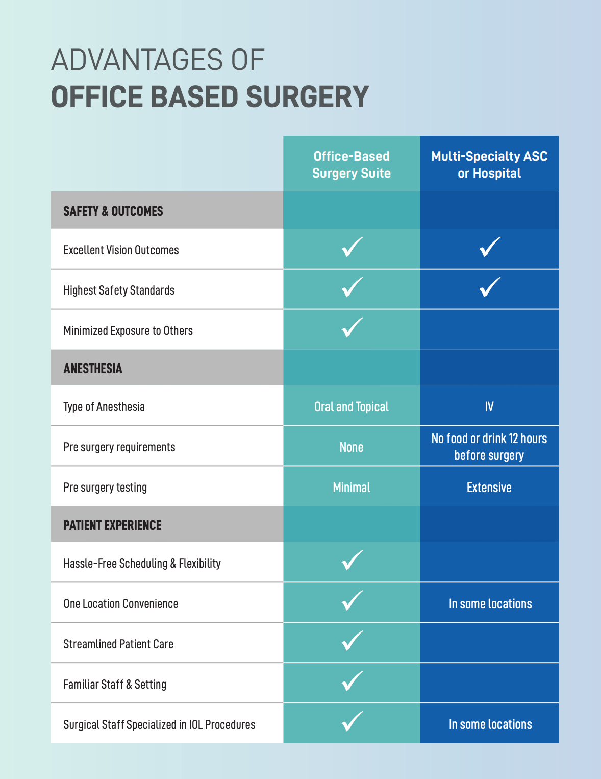 In-Office Surgery | Eye Specialists and Surgeons of Northern Virginia