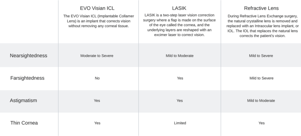 EVO ICL Fairfax | Vision Correction Surgery Gainesville, VA